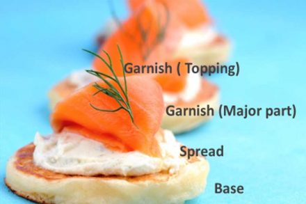 What Is a Canapé? Behind Chef's Creations.